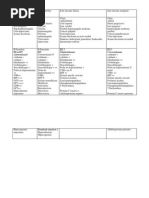Bob Peripheral Nerve Blocks Aspan | PDF | Human Leg | Anesthesia