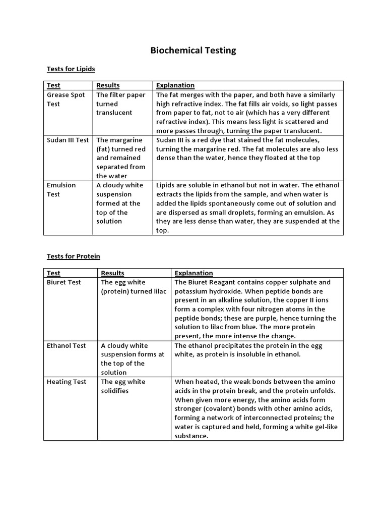 Biochemical Testing On Starch Protein Fats | PDF | Carbohydrates ...
