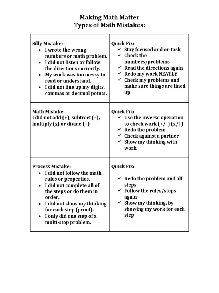 Types of Math Mistakes | PDF | Teaching Methods & Materials