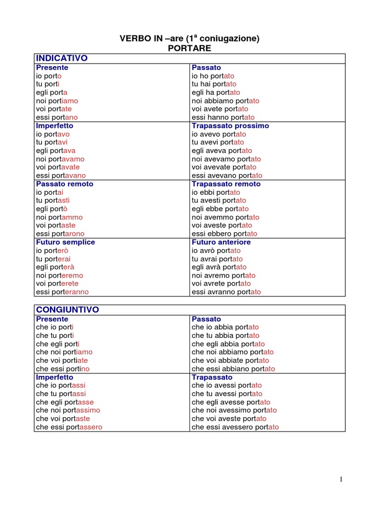 Verbi Coniugati | PDF