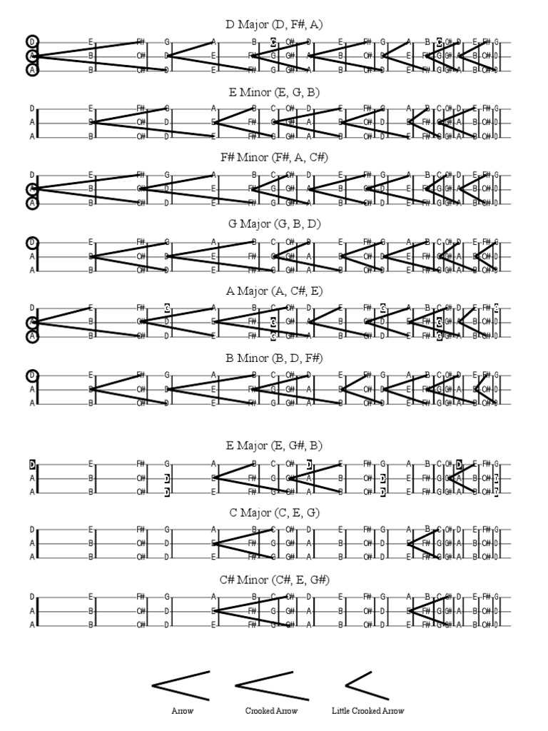 Dulcimer Chord Chart | PDF