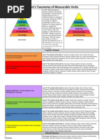RBT Verbs-12-9-2018 | PDF | Experiment | Methodology