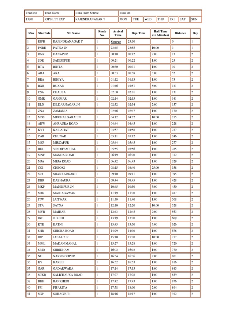 Sno STN Code STN Name Route No. Arrival Time Dep. Time Halt Time (In ...