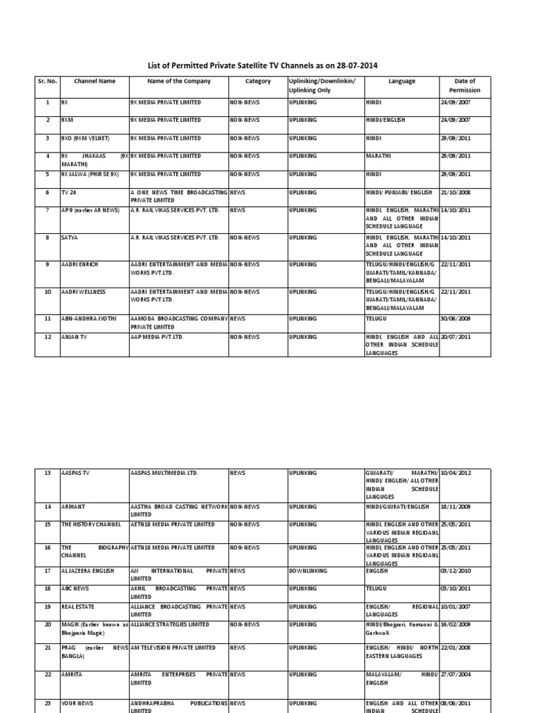 Satellite TV Channels List (2014) | PDF | Languages Of India ...