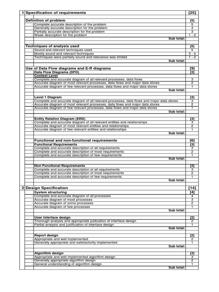 Unit 2 Project Mark Scheme | PDF | Specification (Technical Standard) | Usability