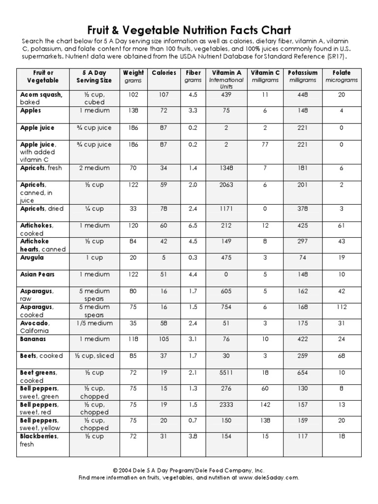 Fruit and Vegetable Nutrition Facts Chart | PDF | Vegetables ...