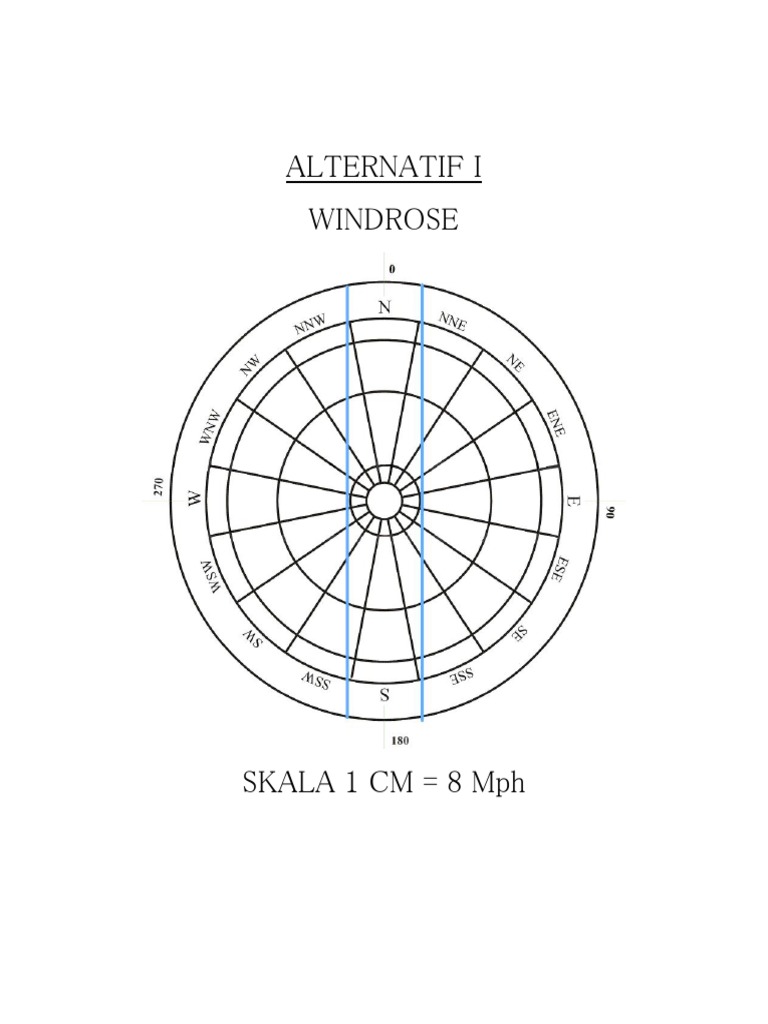 Wind Rose | PDF