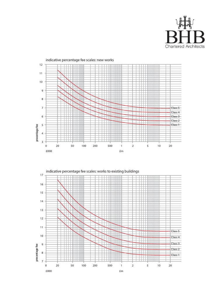 Guidance On Fees | PDF | Hospital | Fee