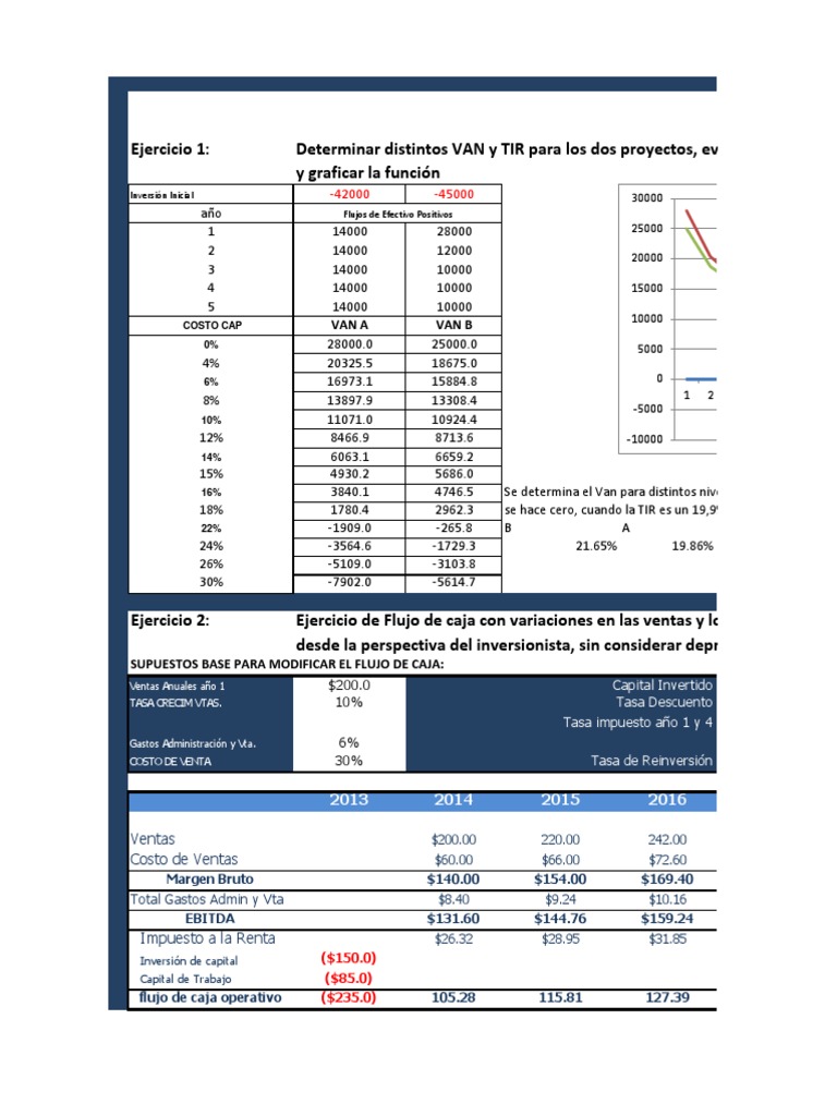 Ejercicio de Flujo de Caja y Leasing | PDF | Valor presente neto | Tasa interna de retorno