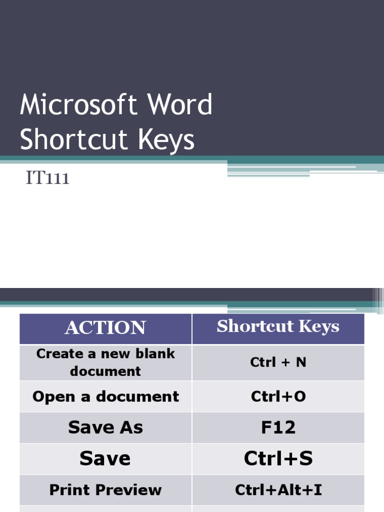 Essential Microsoft Word Shortcut Keys | PDF | Microsoft Word | Microsoft