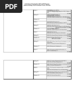 Chamberlain BSN Curriculum Overview | PDF | Course Credit | Academic Degree