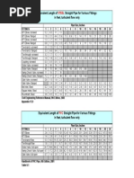 K Value of Fittings | PDF | Pipe (Fluid Conveyance) | Valve
