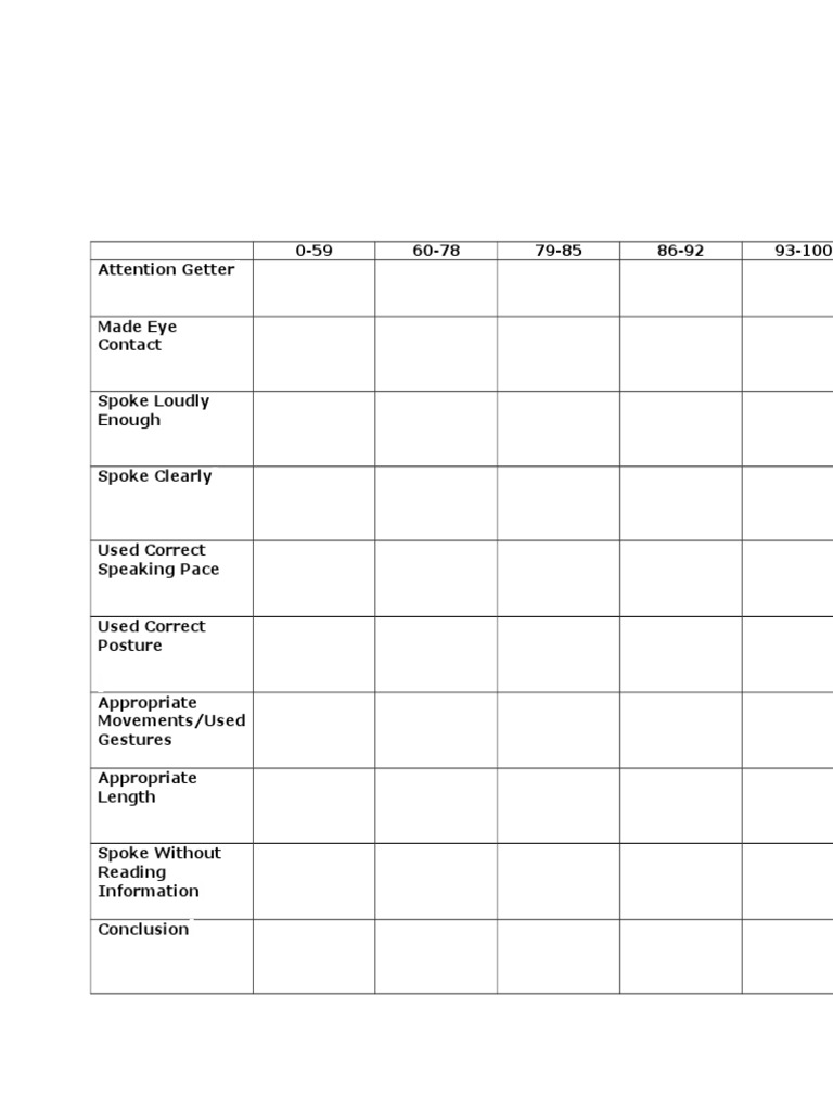 Entertainment Speech Rubric | PDF