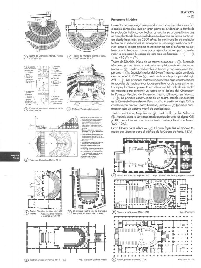 Teatro Neufert | PDF