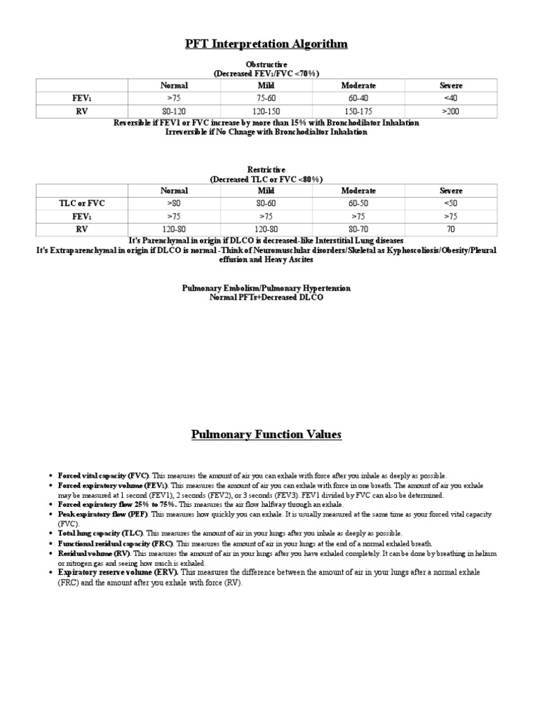 PFT Interpretation Algorithm | Exhalation | Pulmonology