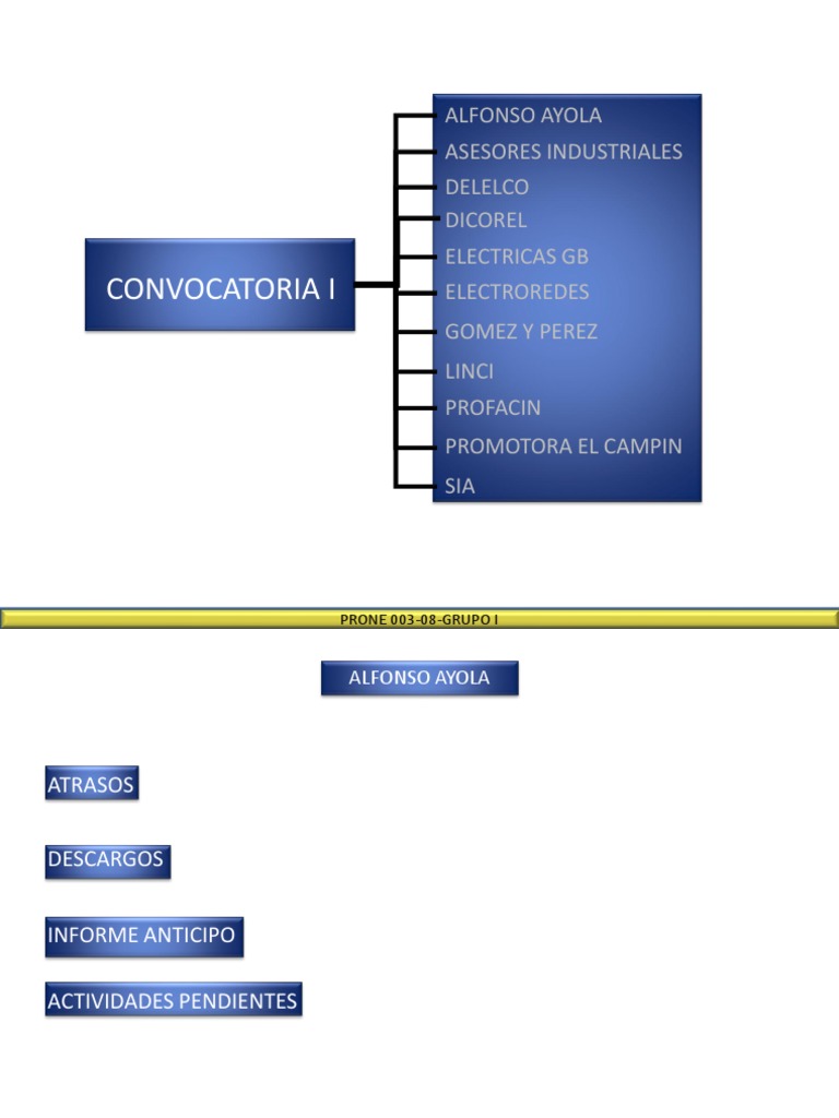Presentación ECA | PDF | Agitación