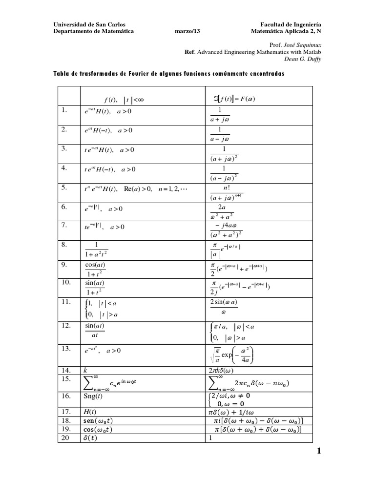 Formulario de Transformada de Fourier | PDF