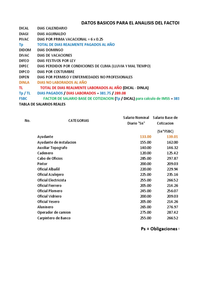 tabulador del salario real | La distribución del ingreso | Sueldos y ...