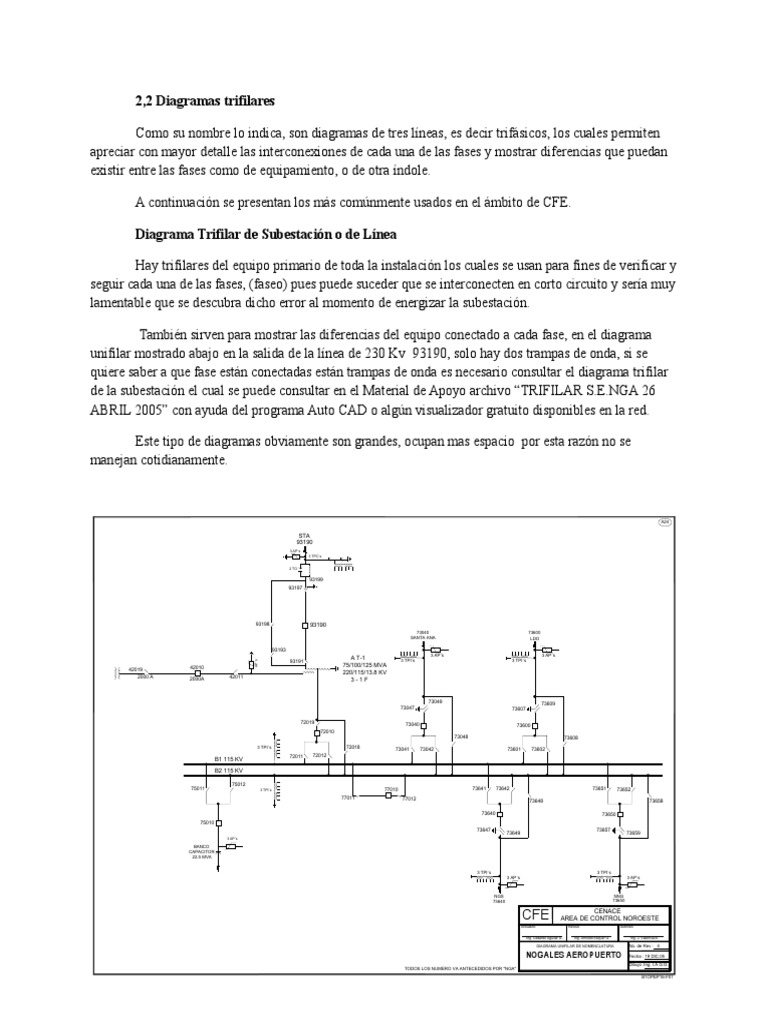 Diagrama Trifilar
