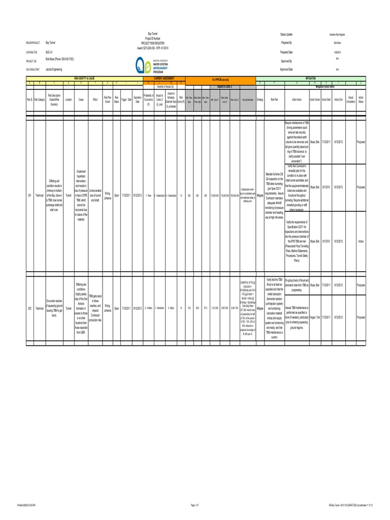 Risk Register | PDF | Emergency Management | Tunnel