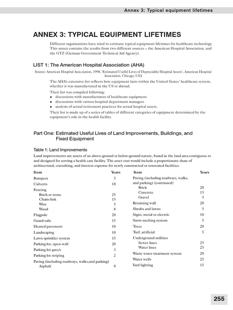 AHA Estimated Useful Lives of Hospital Assets | PDF | Road Surface ...