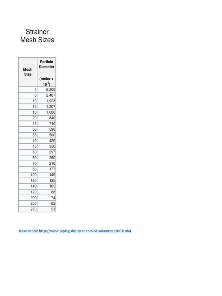 Strainer Mesh Sizes: Particle Diameter Mesh Size | PDF