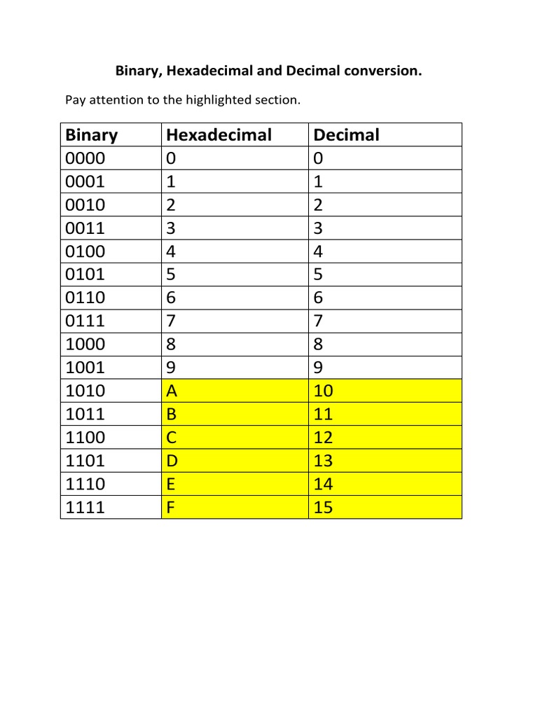 Binary, Hex, Decimal Conversion Guide | PDF | Teaching Methods & Materials