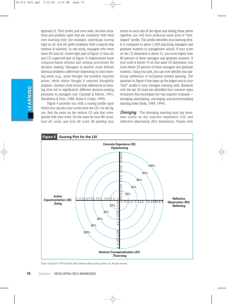 Scoring Plot For The LSI: Diverging | PDF | Learning Styles | Decision ...