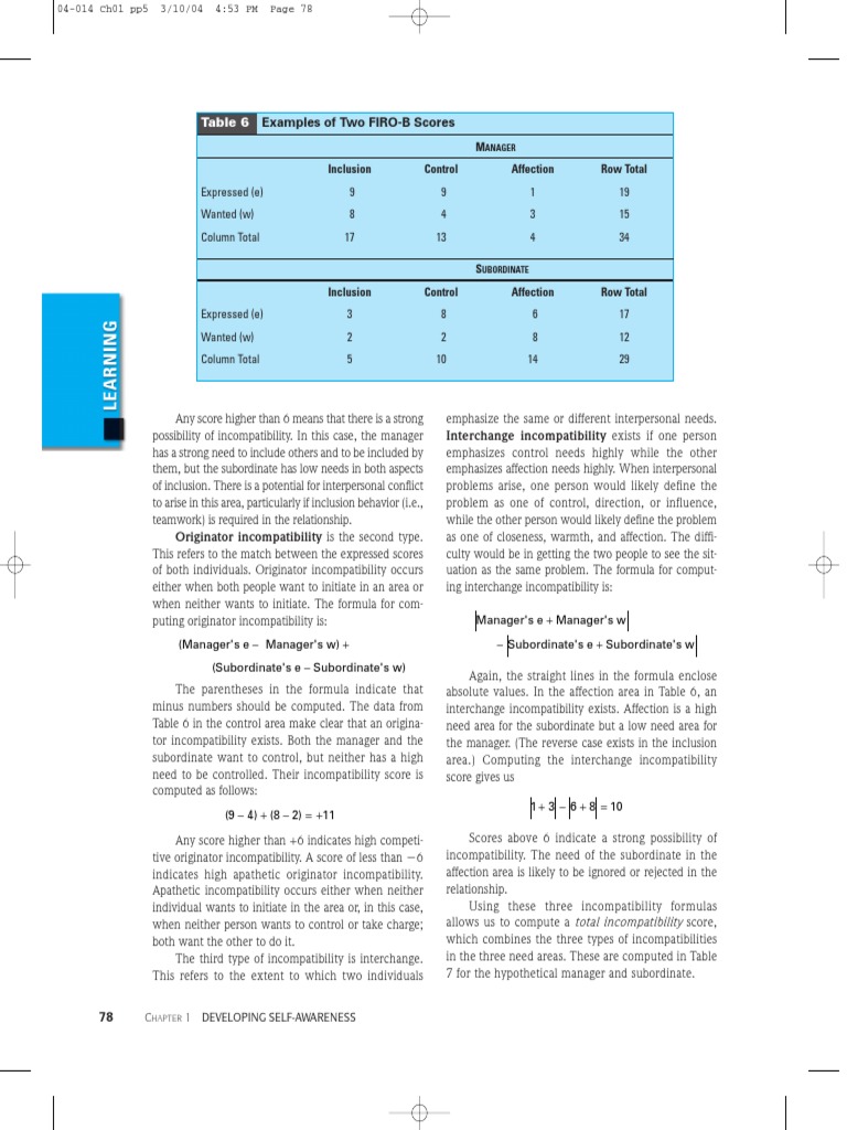 Examples of Two FIRO-B Scores: Table 6 | PDF | Behavioural Sciences ...