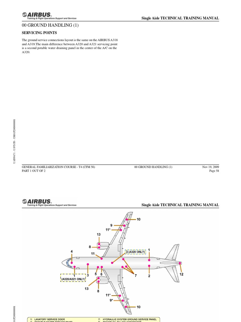 A320 Ground Handling Overview | PDF
