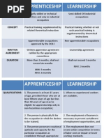 DOLE Approved Organizational Chart | PDF | Employment | Labour Economics