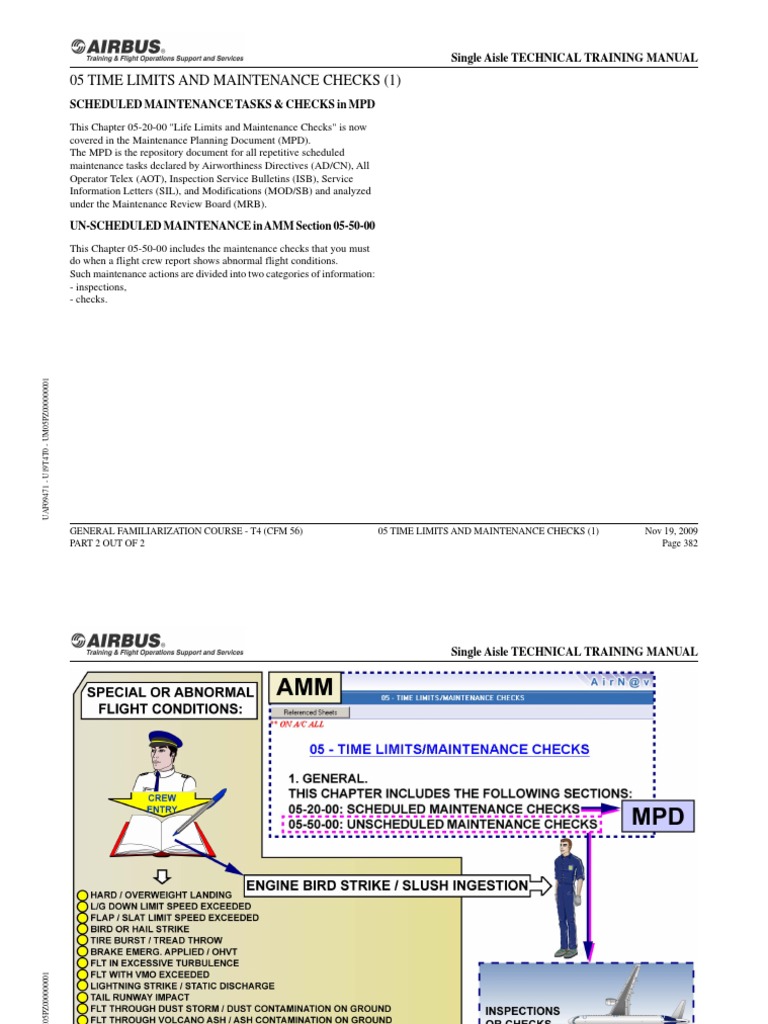 Overview of Scheduled and Unscheduled Maintenance Requirements in the ...