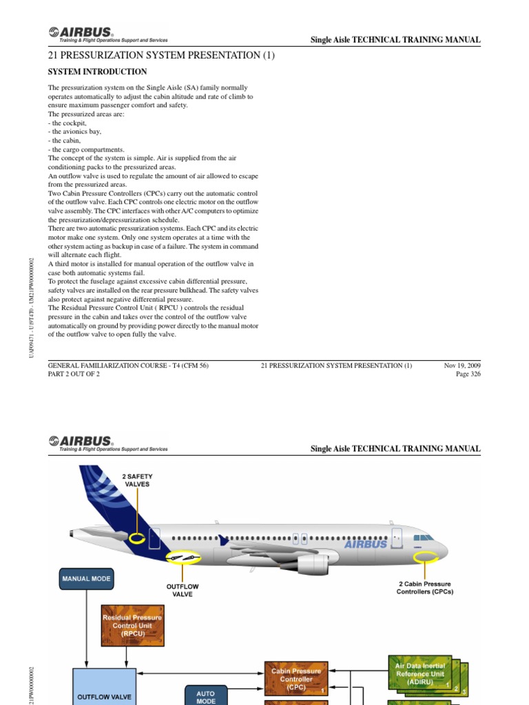 21 PRESSURIZATION SYSTEM PRESENTATION.pdf | Aviation | Industries