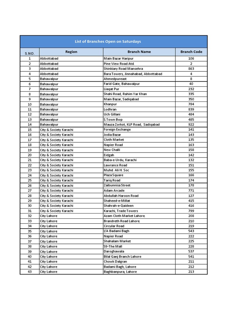Saturday Branches of Allied Bank | PDF
