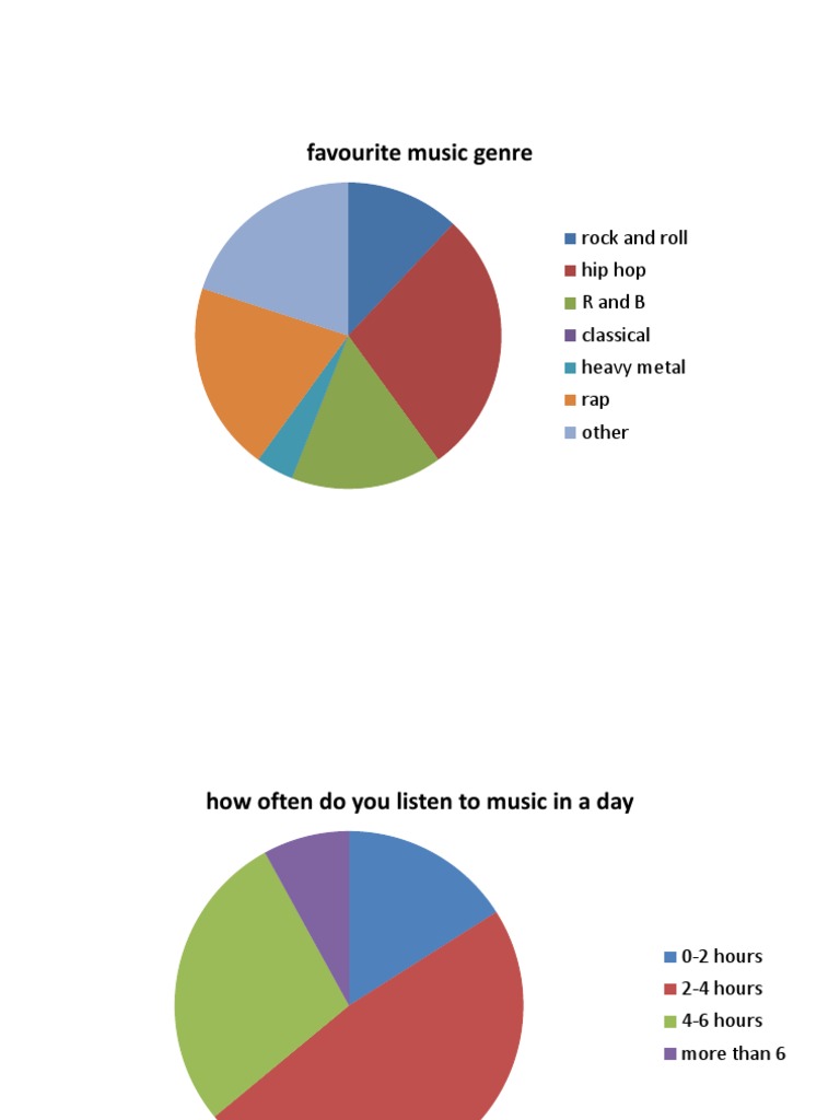 Music Preferences and Buying Habits Survey | PDF | Poetry