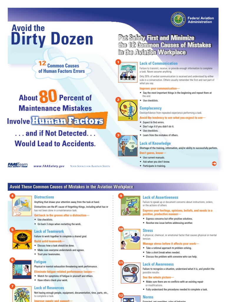 Dirty Dozen | Fatigue (Medical) | Metaphysics Of Mind