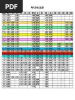 Kelly Pipe Chart (Updated) | PDF