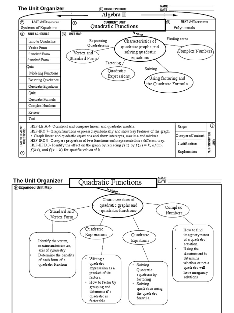 Quadratic Functions Unit Organizer | PDF