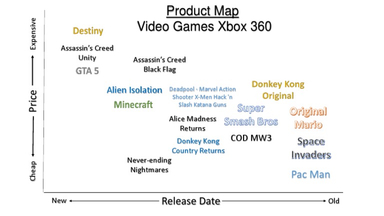 Xbox 360 Video Game Price Map | PDF