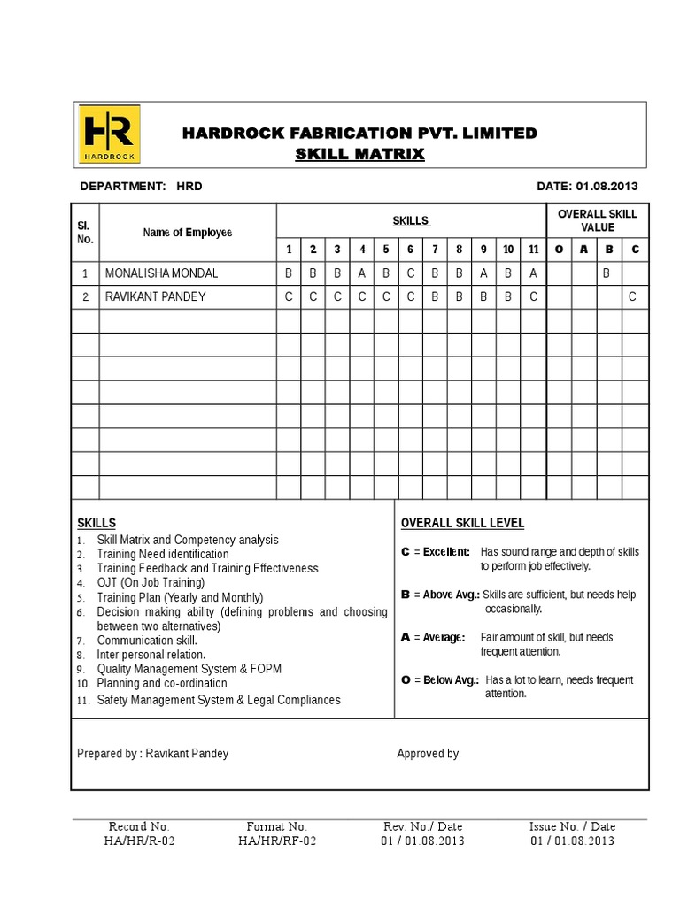 Skill Matrix HRD | PDF
