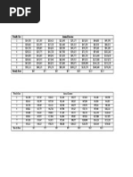 OCSEA Pay Table - FY25 | PDF
