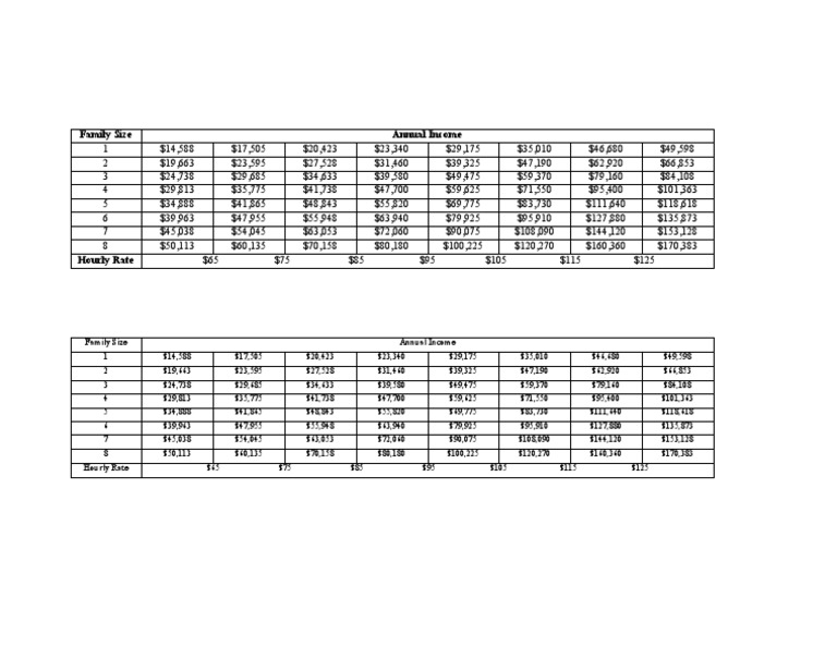 Hourly Rate Table | PDF