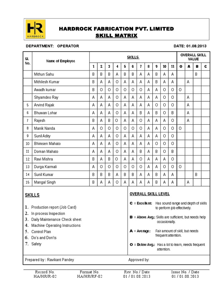 Operator Skill Matrix Overview | PDF