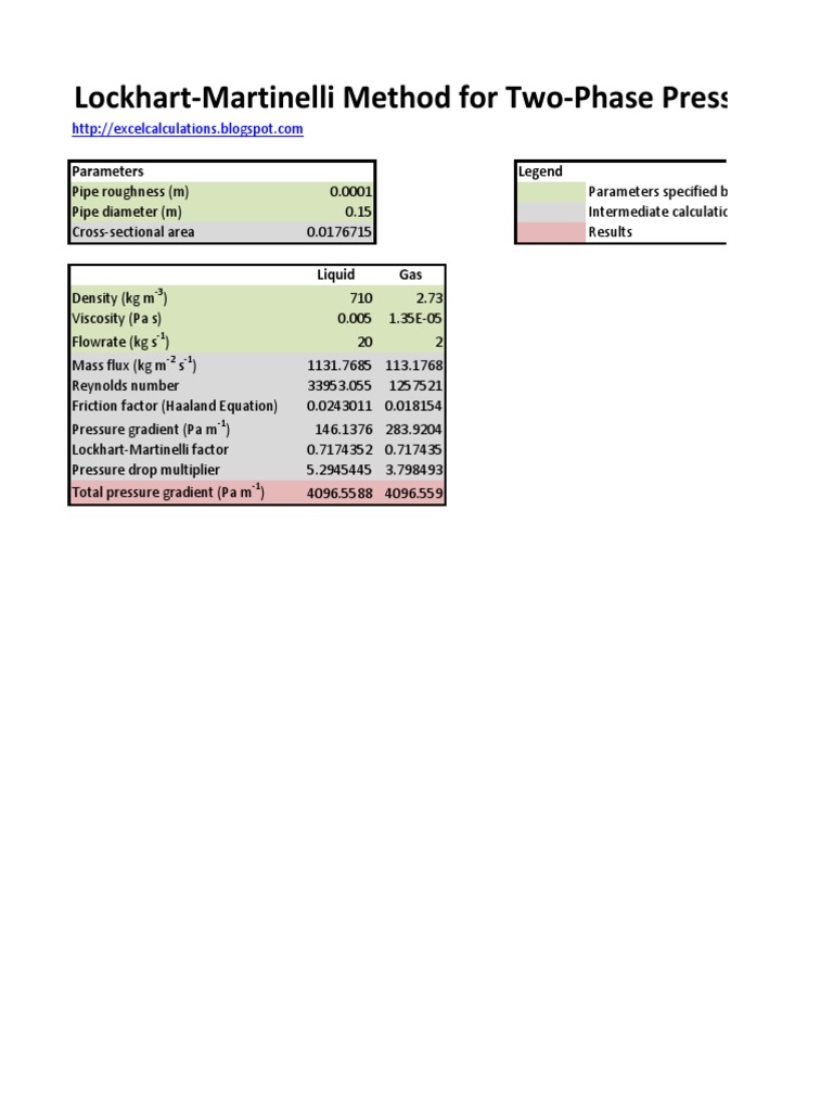 Lockhart-Martinelli Method For Two-Phase Pressure Drop: Parameters ...
