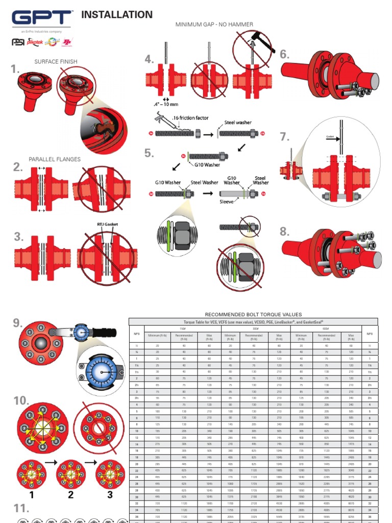 GPT Visual Installation Instructions | PDF | Building Engineering ...