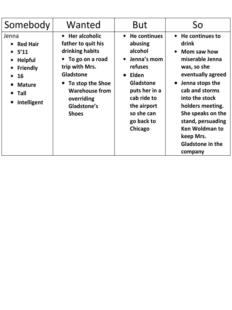 Swbs | PDF