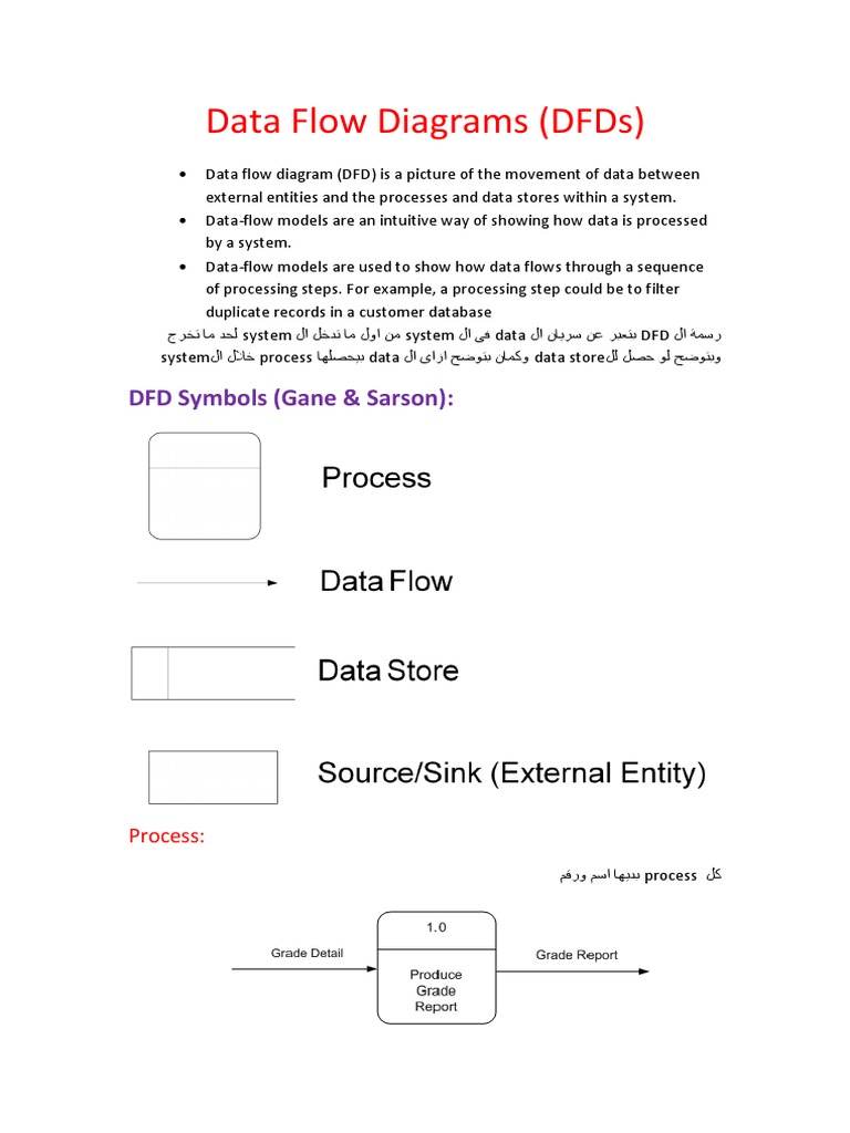 Data Flow Diagrams PDF | PDF | Information Technology | Data Management