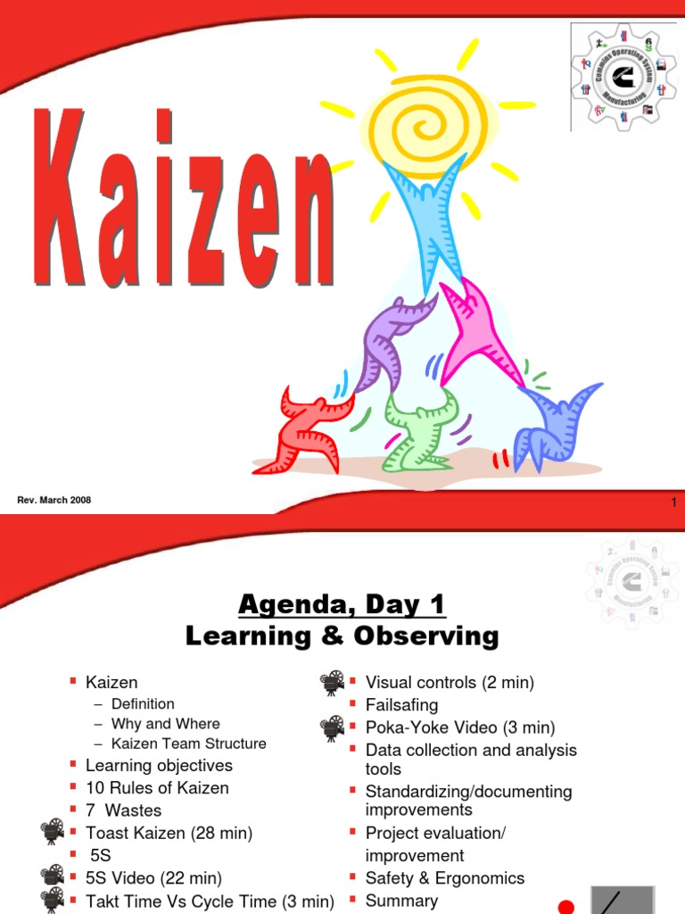 Training slides for Kaizen | Process Management | Leadership