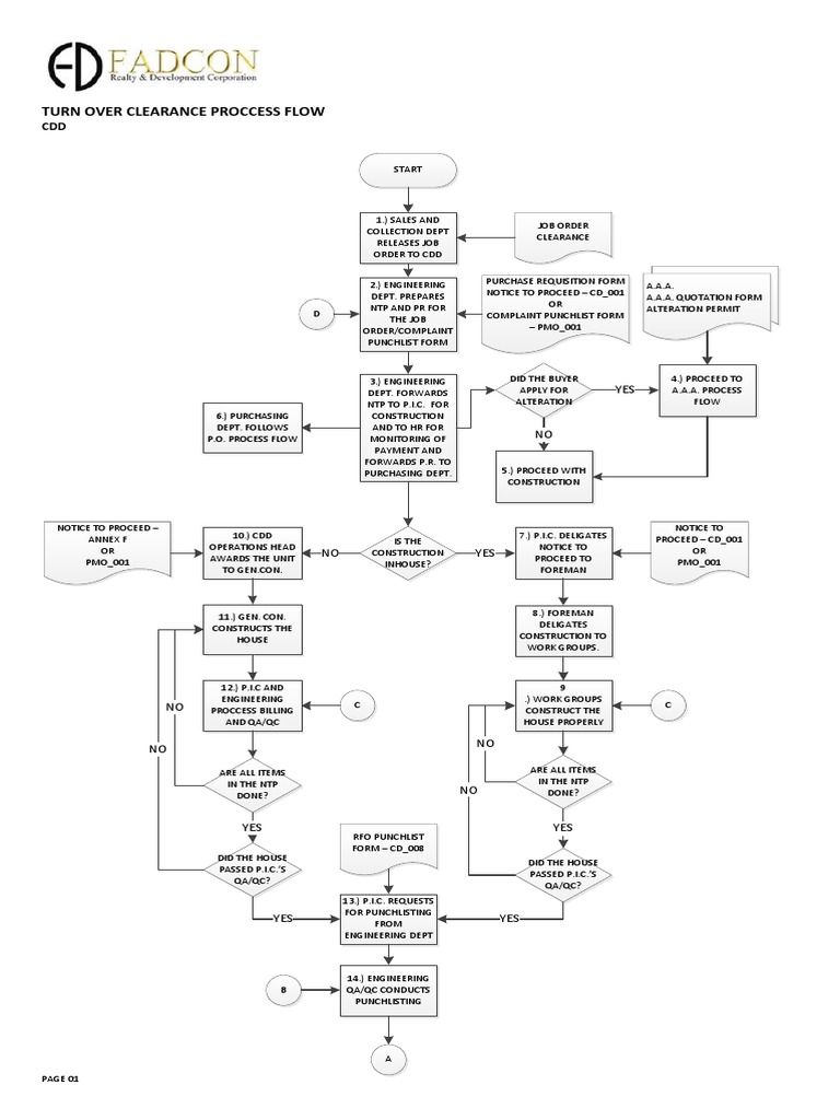 Turnover Clearance Process Flow | PDF | Business | Computers