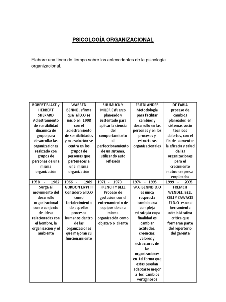 Robert Blake y Herbert Shepard | PDF